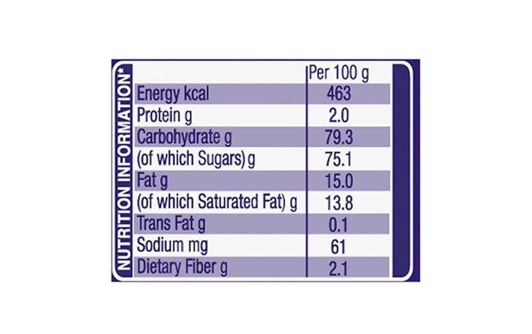 Cadbury Gems - Reviews | Ingredients | Recipes | Benefits - GoToChef