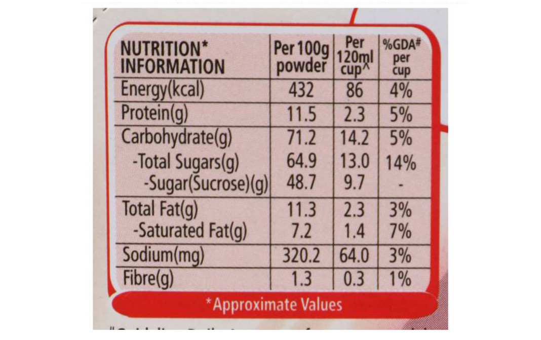 Nescafe Cappuccino - Reviews | Ingredients | Recipes | Benefits - GoToChef