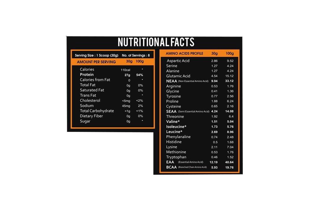 Asitis Whey Protein Isolate Pack 250 grams - Reviews | Nutrition ...